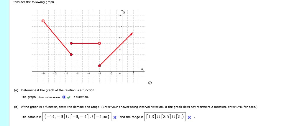 SOLVED: Consider the following graph. (a) Determine if the graph of the ...