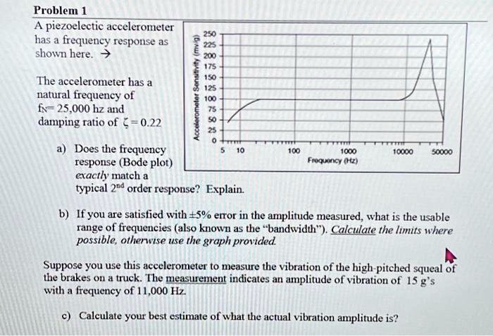 SOLVED: Texts: Problem 1 A piezoelectric accelerometer has a frequency response as shown here ...