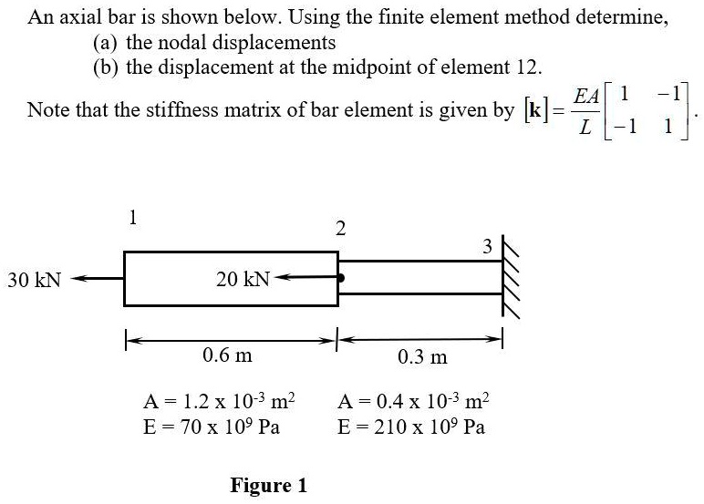An axial bar is shown below. Using the finite element method determine ...
