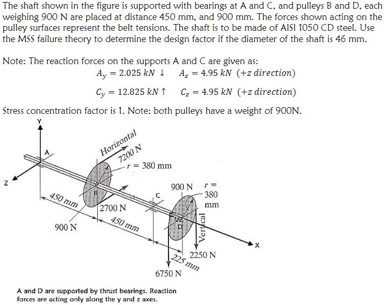 SOLVED: The shaft shown in the figure is supported with bearings at A ...