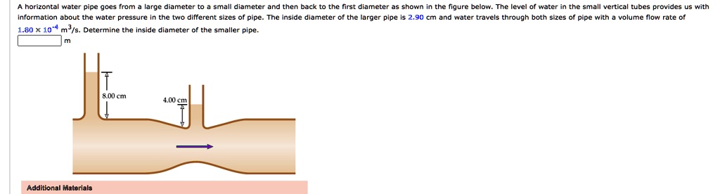 SOLVED: A horizontal water pipe goes from a large diameter to a small ...