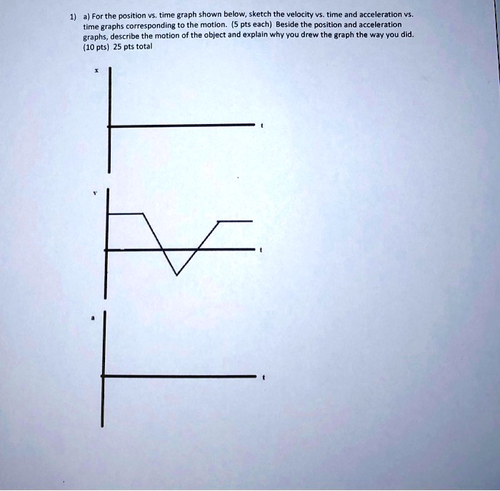 SOLVED: a) For the position-time graph shown below, sketch the velocity ...