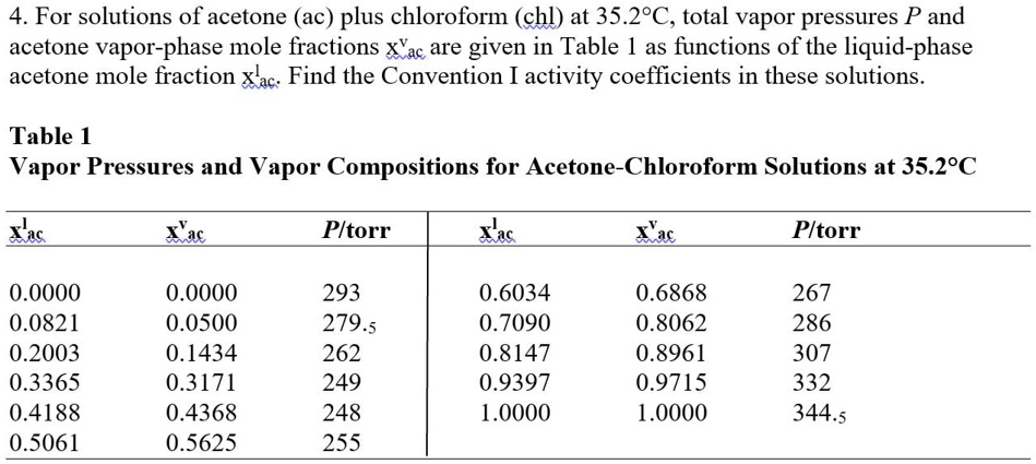 4 for solutions of acetone ac plus chloroform chl at 3528c total vapor ...