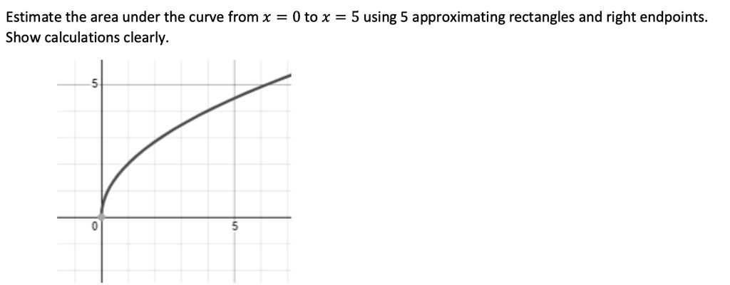 estimate the area under the curve from x 0 to x 5 using 5 approximating ...