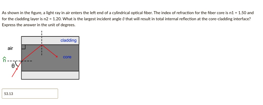 as shown in the figure a light ray in air enters the left end of a ...