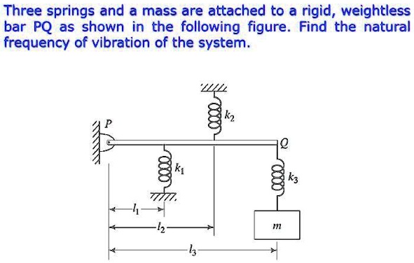 Three springs and a mass are attached to a rigid, weightless bar PQ as ...