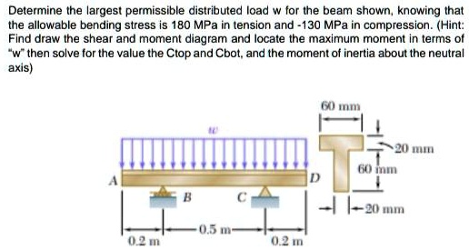 SOLVED: Determine the largest permissible distributed load w for the beam shown, knowing that ...