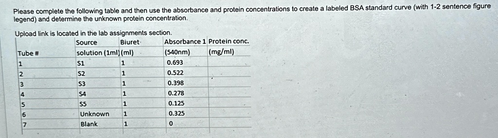 Please complete the following table and then use the absorbance and ...