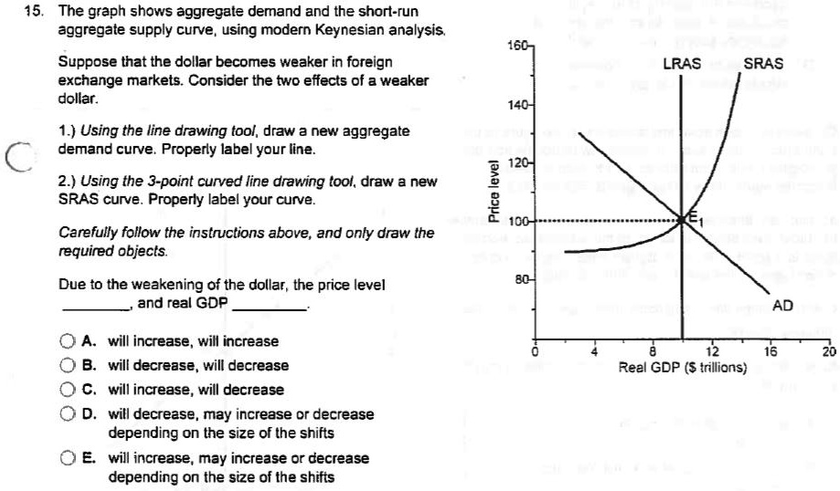 15. The graph shows aggregate demand and the...
