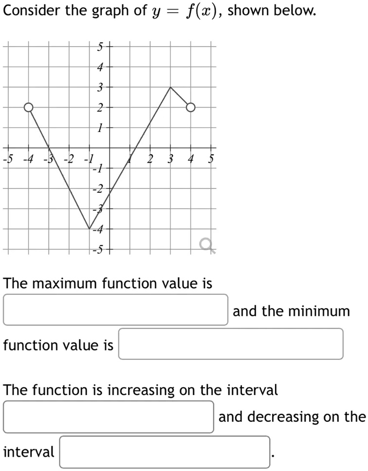 SOLVED: Consider the graph of y = f(w), shown below: -2 2 The maximum function value is and the ...