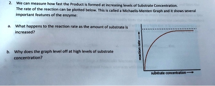 SOLVED: We can measure how fast the Product formed at increasing levels ...