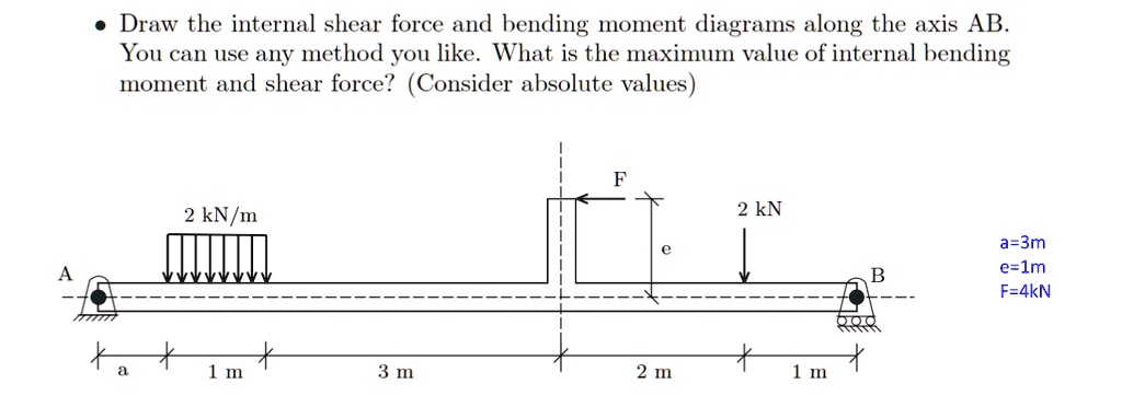 Draw the internal shear force and bending moment diagrams along the ...