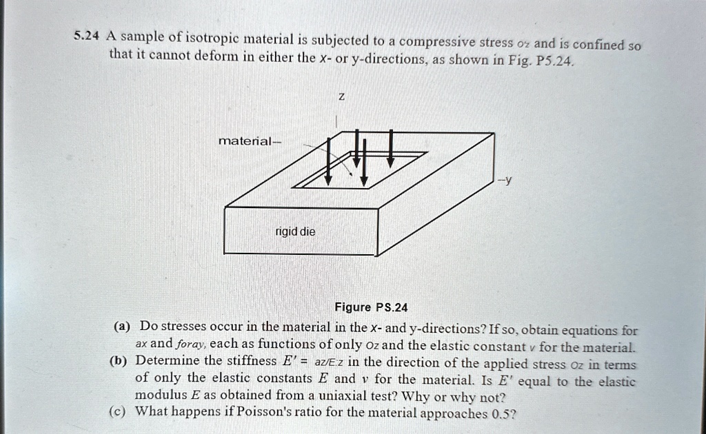 524 a sample of isotropic material is subjected to a compressive stress ...