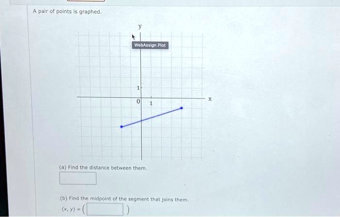 Solved Texts A Pair Of Points Is Graphed Webassign Plot A Find The Distance Between Them B 8110