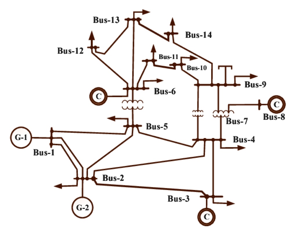 SOLVED: This is the example IEEE-14 Bus System. It has: 14 bus system 5 machines 11 loads 5 ...