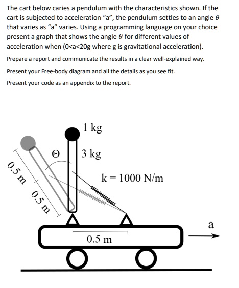 SOLVED: The chart below carries a pendulum with the characteristics ...