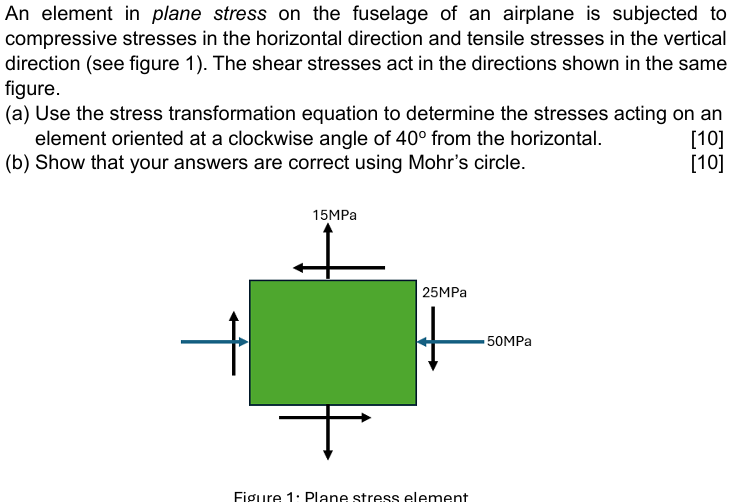 An element in plane stress on the fuselage of an airplane is subjected ...