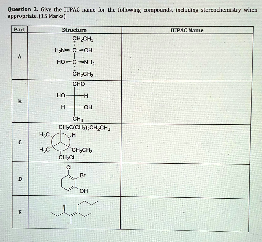 Question 2. Give the IUPAC name for the following compounds, including ...