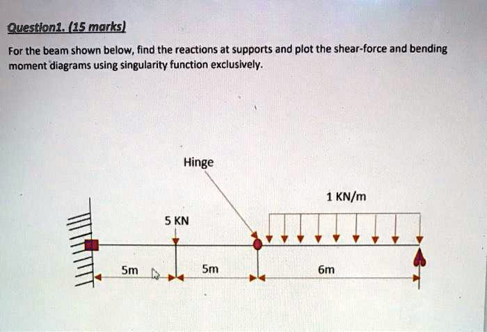 Question! (15 marksl For the beam shown below, find the reactions at supports ad plot the shear ...