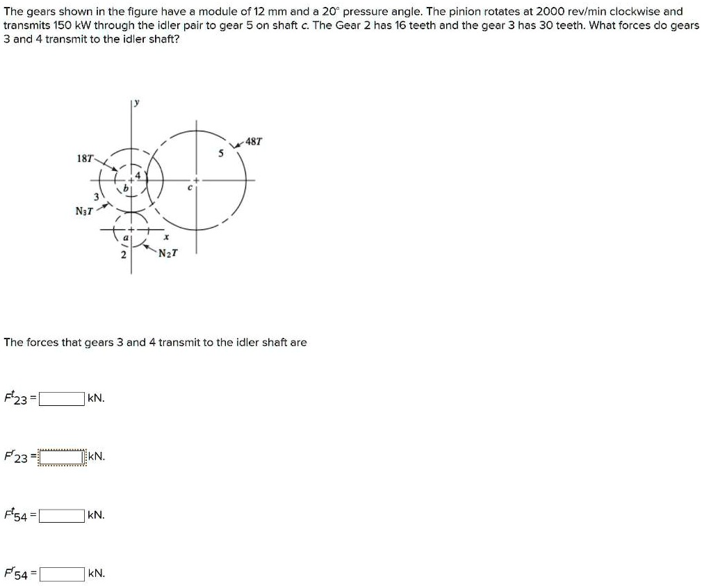 The gears shown in the figure have a module of 12 mm and a 20Â ...