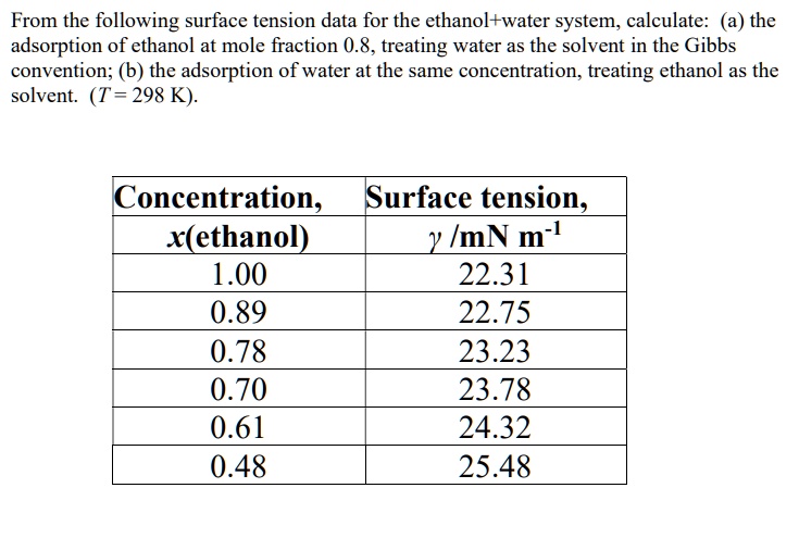 SOLVED: From the following surface tension data for the ethanol+water system, calculate: (a) the ...