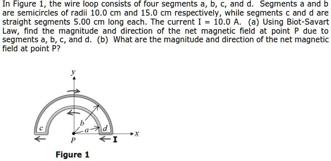 SOLVED: In Figure 1, the wire loop consists of four segments a, b, c, and d. Segments a and b ...
