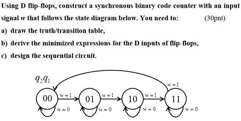 Using D Flip Flops Construct A Synchronous Binary Code Counter With An Input Signal W That