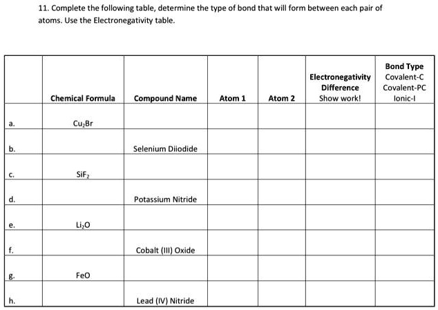 11. Complete the following table, determine the type of bond that will ...