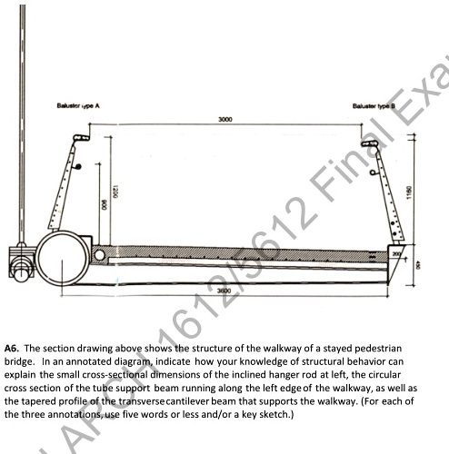 annotate the diagram 3 fin 6ai2 the section drawing abave shows the ...