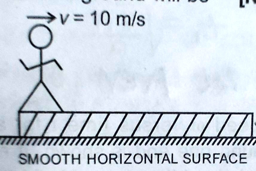 V⃗ = 10 m/s SMOOTH HORIZONTAL SURFACE