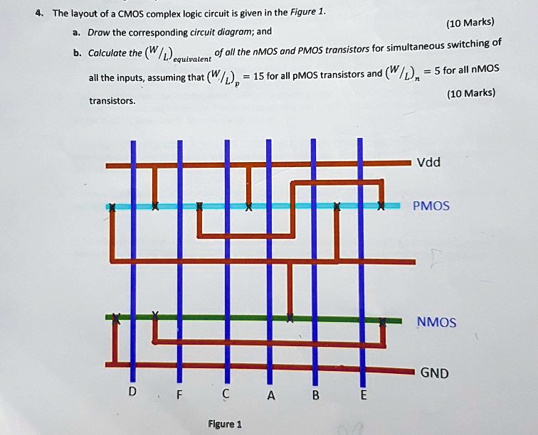 SOLVED: The layout of a CMOS complex logic circuit is given in Figure 1. a. Draw the ...