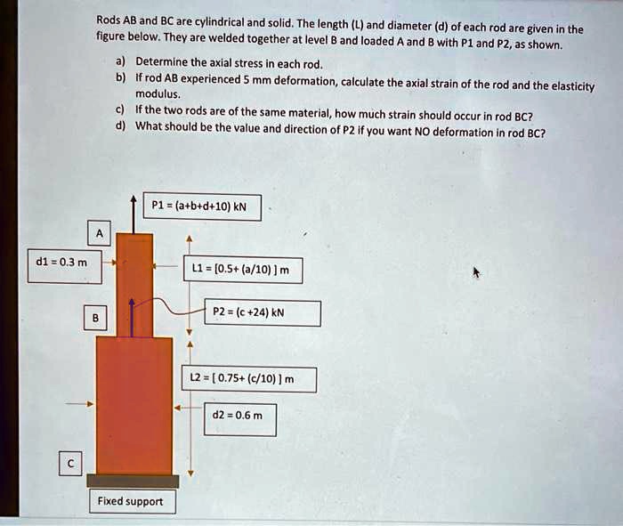 SOLVED: a=4 b=1 c=2 d=2 Rods AB and BC are cylindrical and solid. The length L) and diameter (d ...