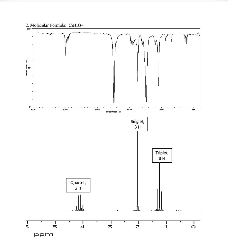 2. Molecular Formula: C4H6O2 TRANSMITTANCE(%) 4000 3000 2000 WAVENUMBER ...