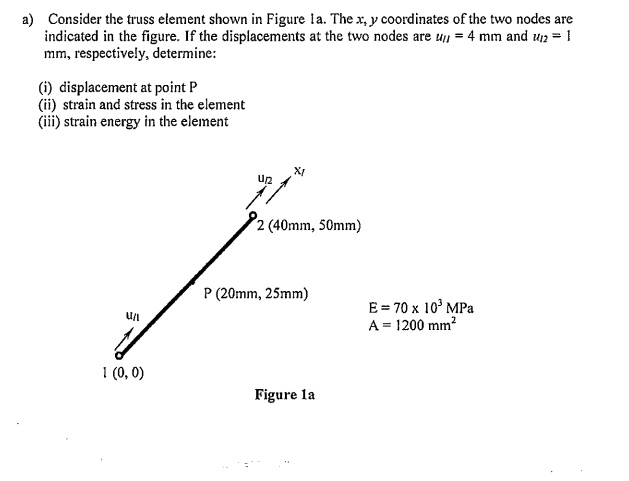 SOLVED: a Consider the truss element shown in Figure Ia. The x,y ...