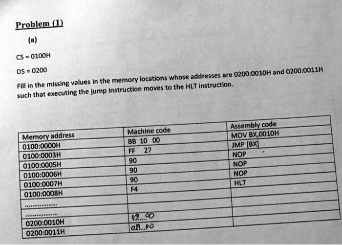 [GET ANSWER] Problem (1) (a) CS = 0100H DS = 0200 Fill in the missing values in the memory ...