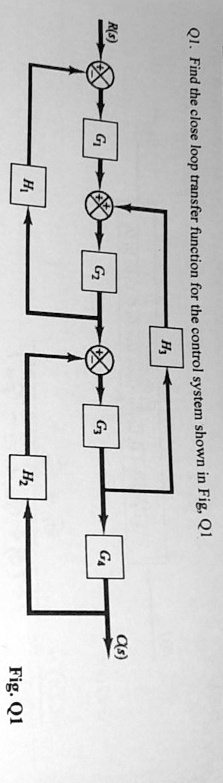 q1 find the close loop transfer function for the control system shown in fig q1 fig q1 81898