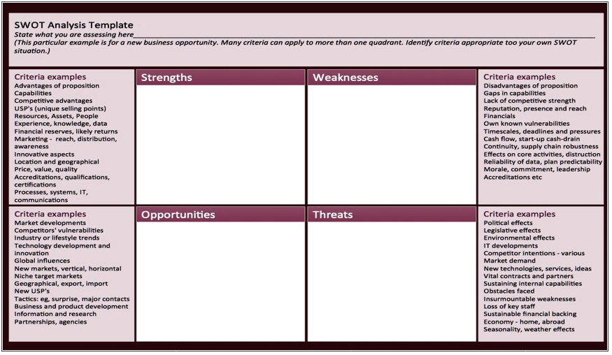 SOLVED: Using the SWOT matrix template as a guide, create a SWOT matrix ...