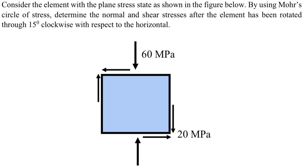 SOLVED: Consider the element with the plane stress state as shown in the figure below. By using ...