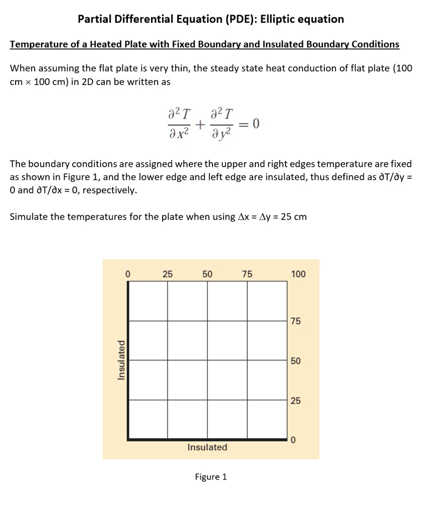 SOLVED: Partial Differential Equation (PDE): Elliptic equation ...