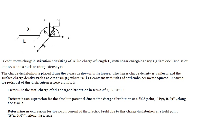 a continuous charge distribution consisting of aline charge oflength ...