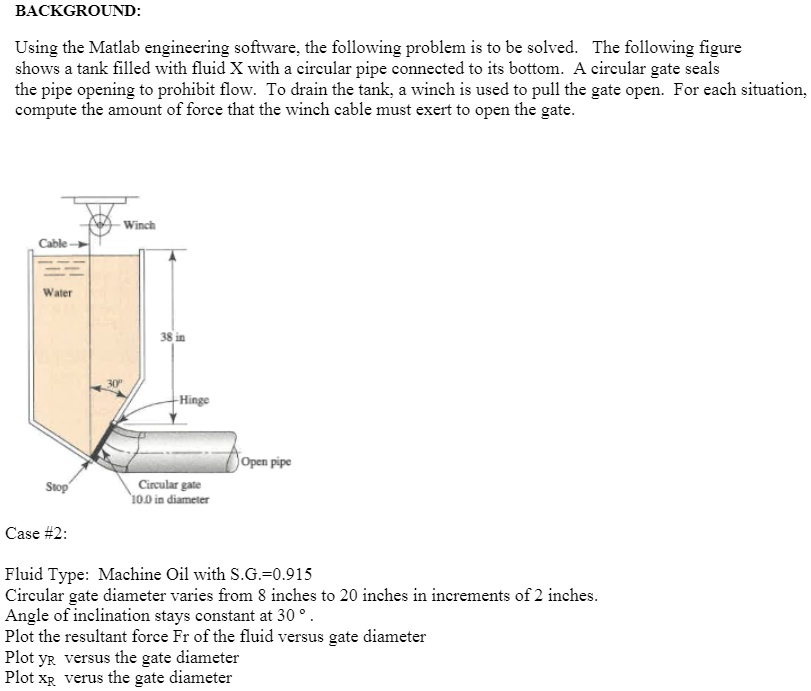 Solved Background Using The Matlab Engineering Software The Following Problem Is To Be Solved