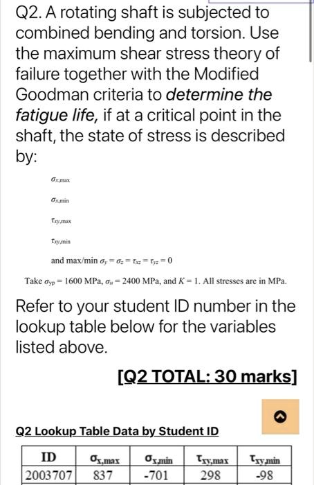 SOLVED: Q2. A rotating shaft is subjected to combined bending and ...