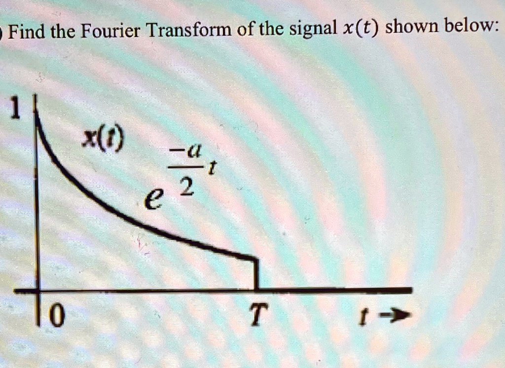 Find the Fourier Transform of the signal x(t) shown below: Find the Fourier Transform of the ...