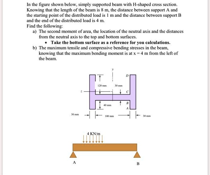In the figure shown below, a simply supported beam with an H-shaped ...