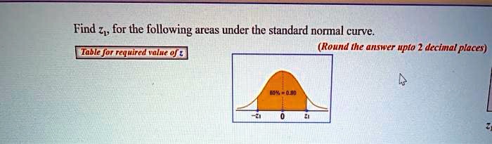 SOLVED: Find z, for the following areas under the standard normal curve ...