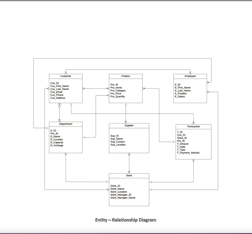 entity relationship diagram give me design a relational schema based on the entity relation ...