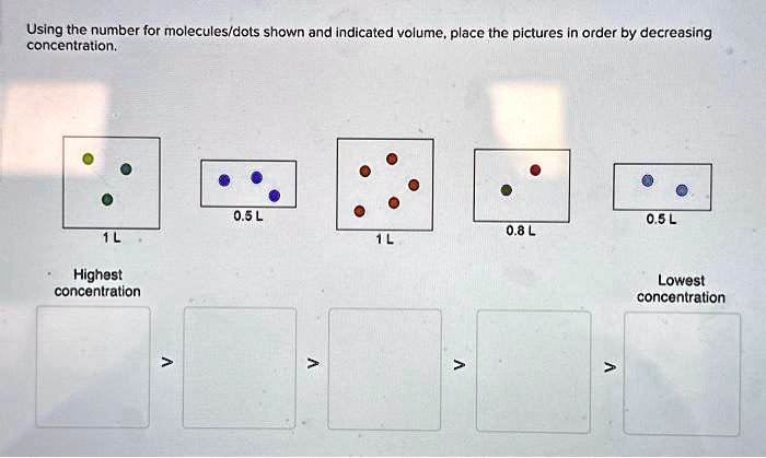 SOLVED: Using the number for molecules/dots shown and indicated volume ...
