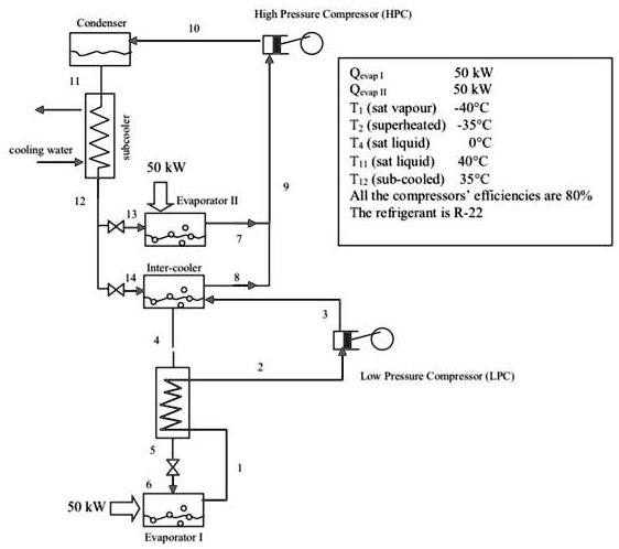 cooling water 11 Condenser 10 subcooler High Pressure Compressor (HPC ...