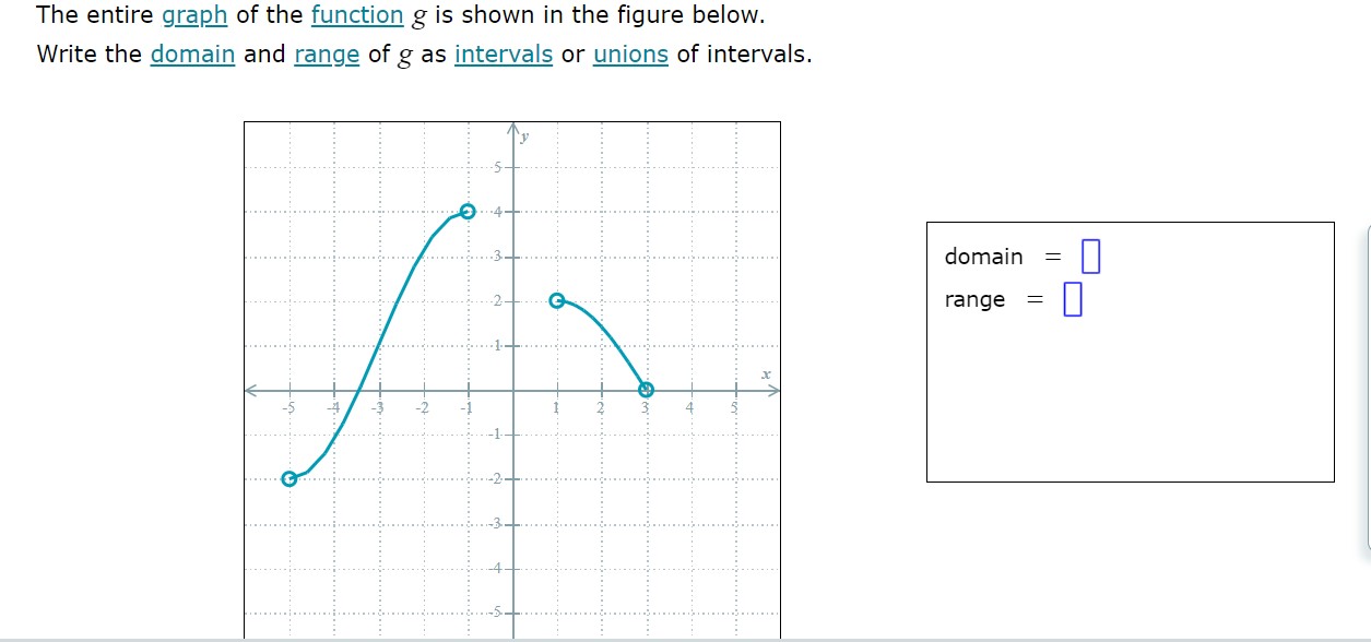 SOLVED: The entire graph of the function g is shown in the figure below ...