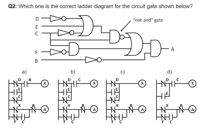 SOLVED: Q2: Which one is the correct ladder diagram for the circuit ...
